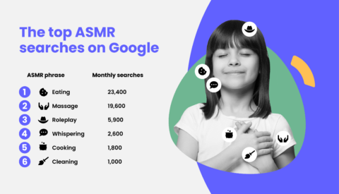What is ASMR? Why is it so popular? | Qustodio