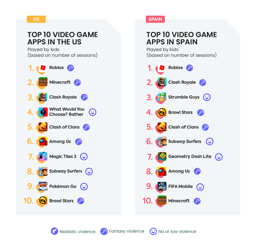 Will violent video games make my child more violent? | Qustodio