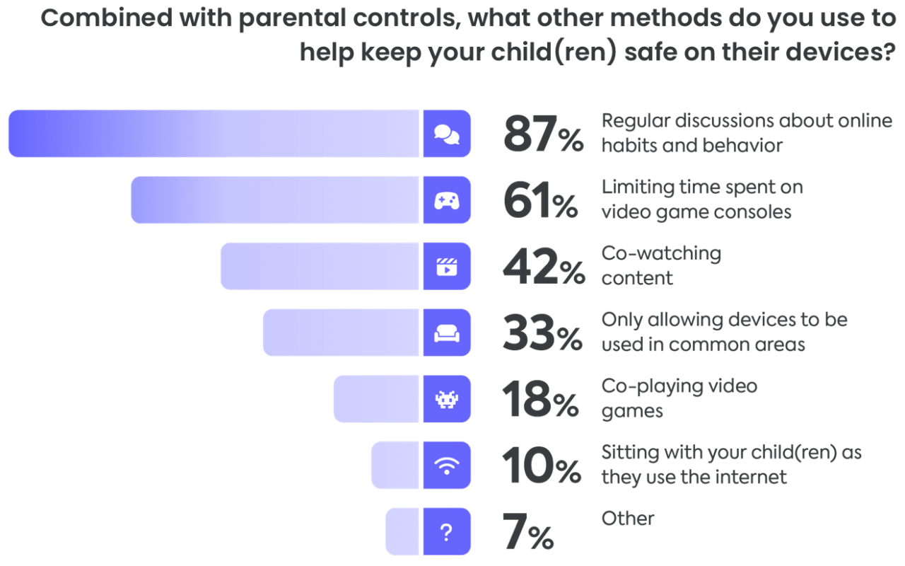 Born Connected: the Rise of the AI Generation | Qustodio