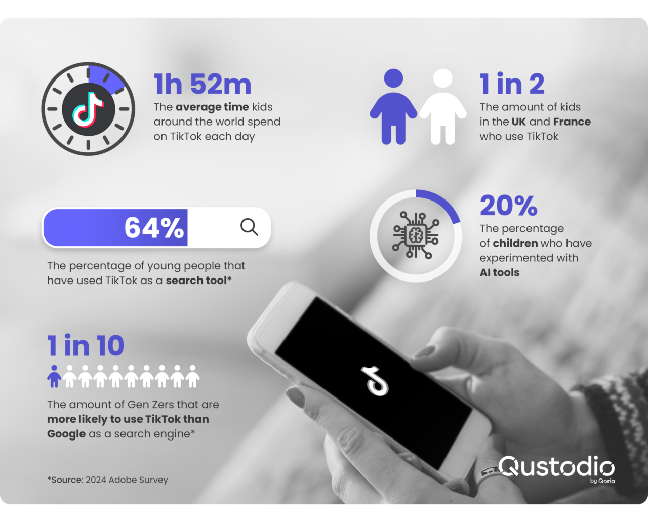 Kids spend nearly 2 hrs/day on TikTok - some prefer it over Google for ...